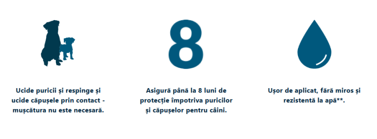 Foresto Zgarda Caini - Petshop Online petmagazin.ro